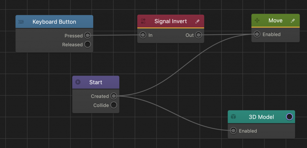 Signal Invert Node - Buildbox 3 Manual - Buildbox | Game Maker | Video Game Software
